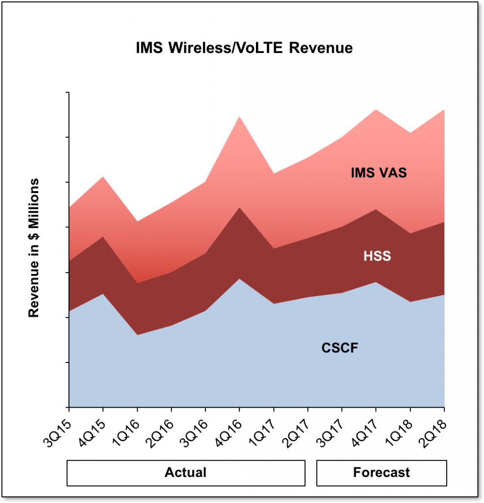 IMS chart 2Q17 - Exact Ventures